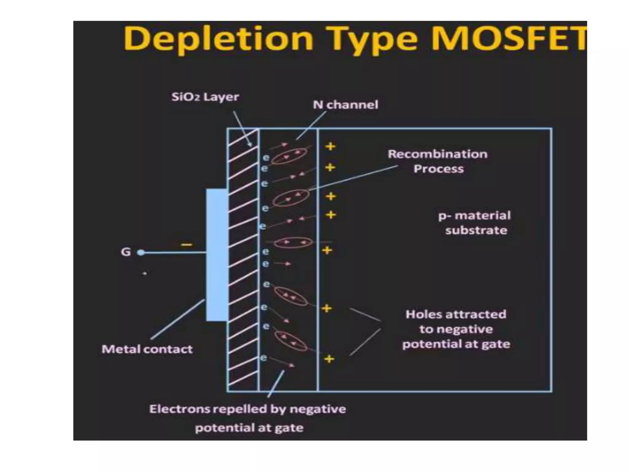 MOSFET- Depletion Type MOSFET (Construction, working and Characteristics ).ppt