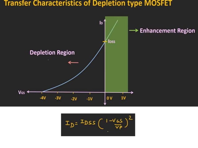 MOSFET- Depletion Type MOSFET (Construction, working and ...