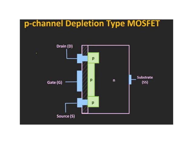 MOSFET- Depletion Type MOSFET (Construction, working and Characteristics ).ppt
