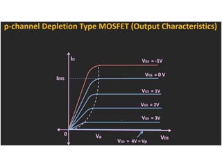 MOSFET- Depletion Type MOSFET (Construction, working and Characteristics ).ppt
