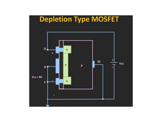 MOSFET- Depletion Type MOSFET (Construction, working and ...