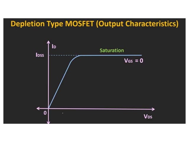 MOSFET- Depletion Type MOSFET (Construction, working and ...