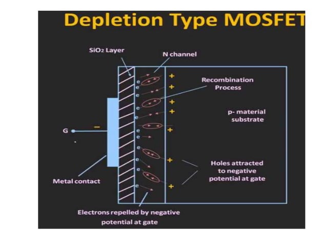MOSFET- Depletion Type MOSFET (Construction, working and ...
