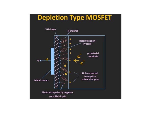 MOSFET- Depletion Type MOSFET (Construction, working and ...