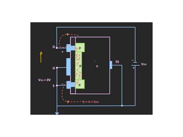MOSFET- Depletion Type MOSFET (Construction, working and ...