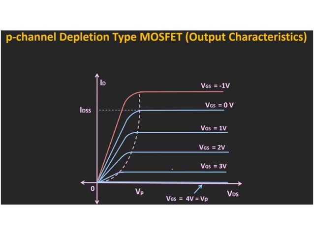 MOSFET- Depletion Type MOSFET (Construction, working and Characteristics ).ppt