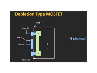 MOSFET- Depletion Type MOSFET (Construction, working and ...