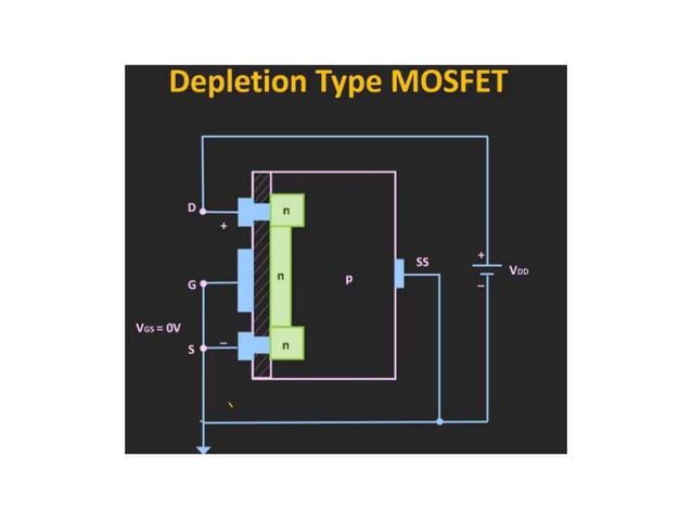 MOSFET- Depletion Type MOSFET (Construction, working and ...