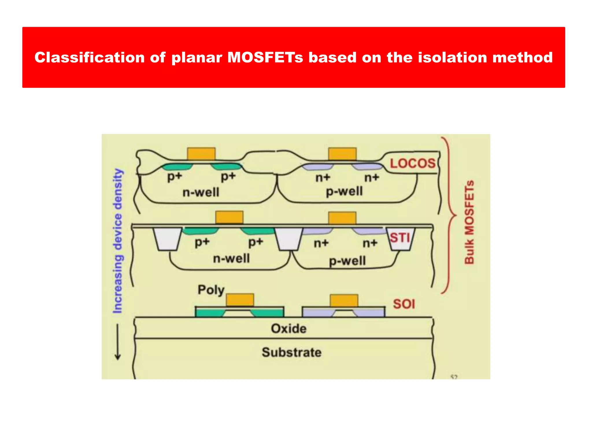 Mosfet device structures and characterestics | PPT