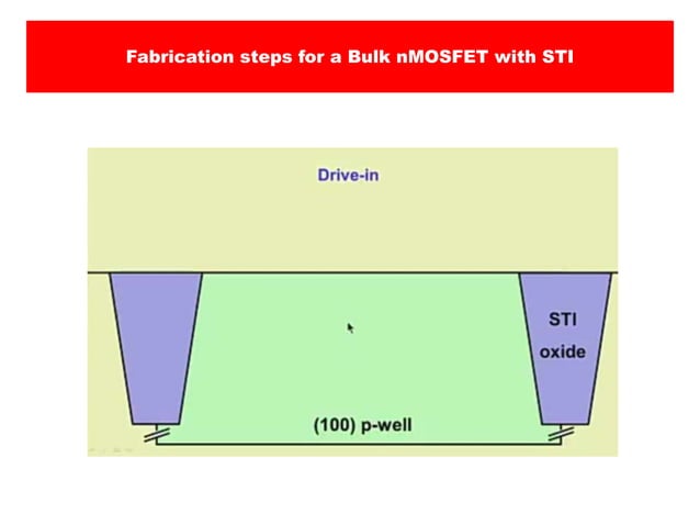 Mosfet device structures and characterestics | PPT
