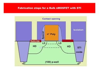 Mosfet device structures and characterestics | PPT