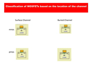 Mosfet device structures and characterestics | PPT