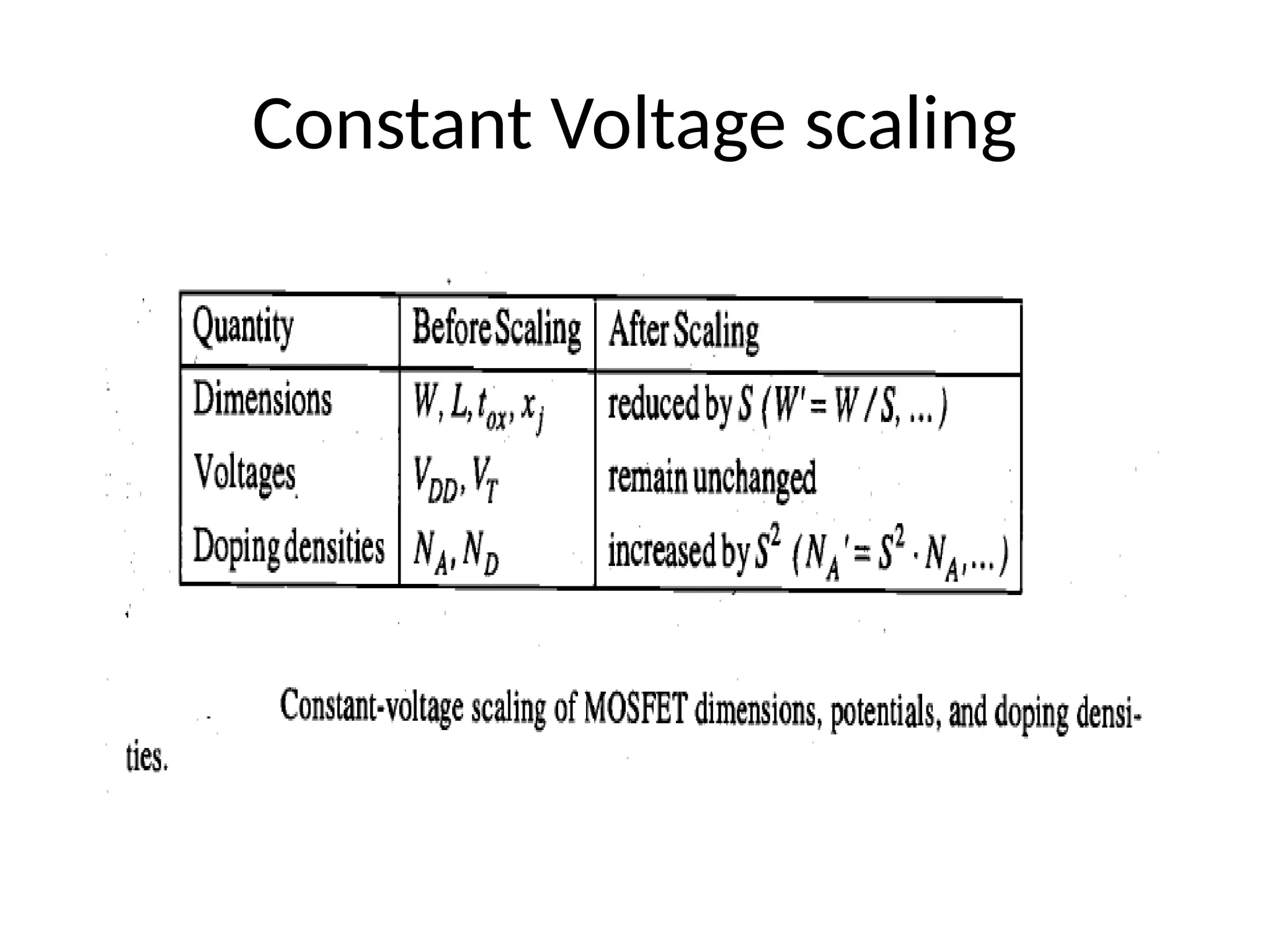 mosfet-scaling fcatores and limitations.pptx