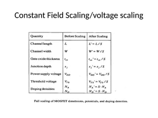 mosfet-scaling fcatores and limitations.pptx | Free Download