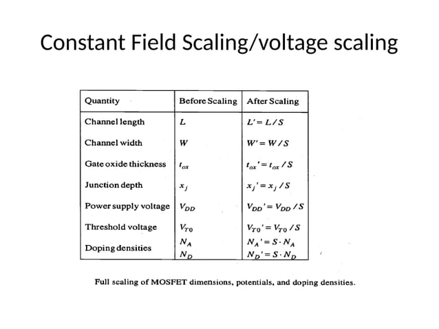 mosfet-scaling fcatores and limitations.pptx