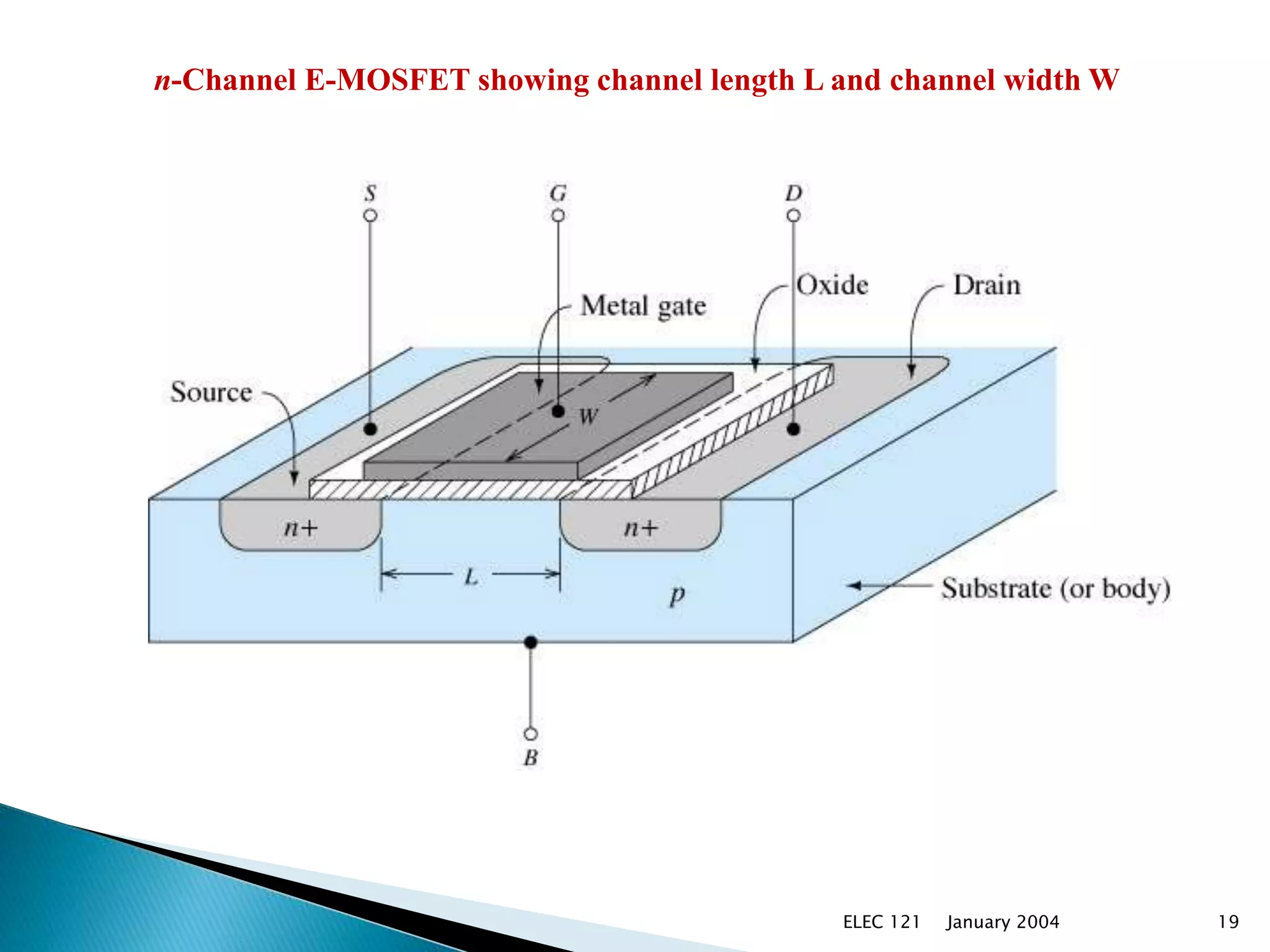 Metal Insulator Semiconductor devices | PPTX