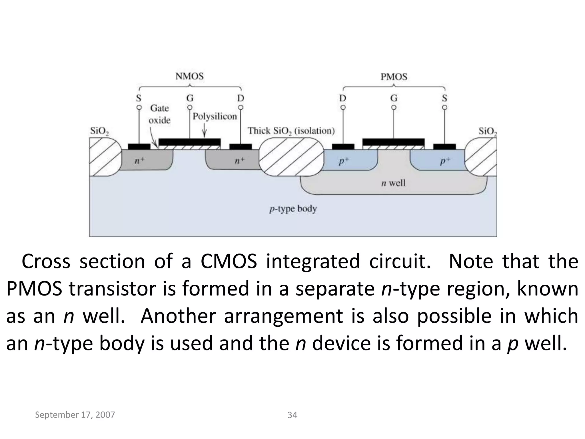 Metal Insulator Semiconductor devices | PPTX