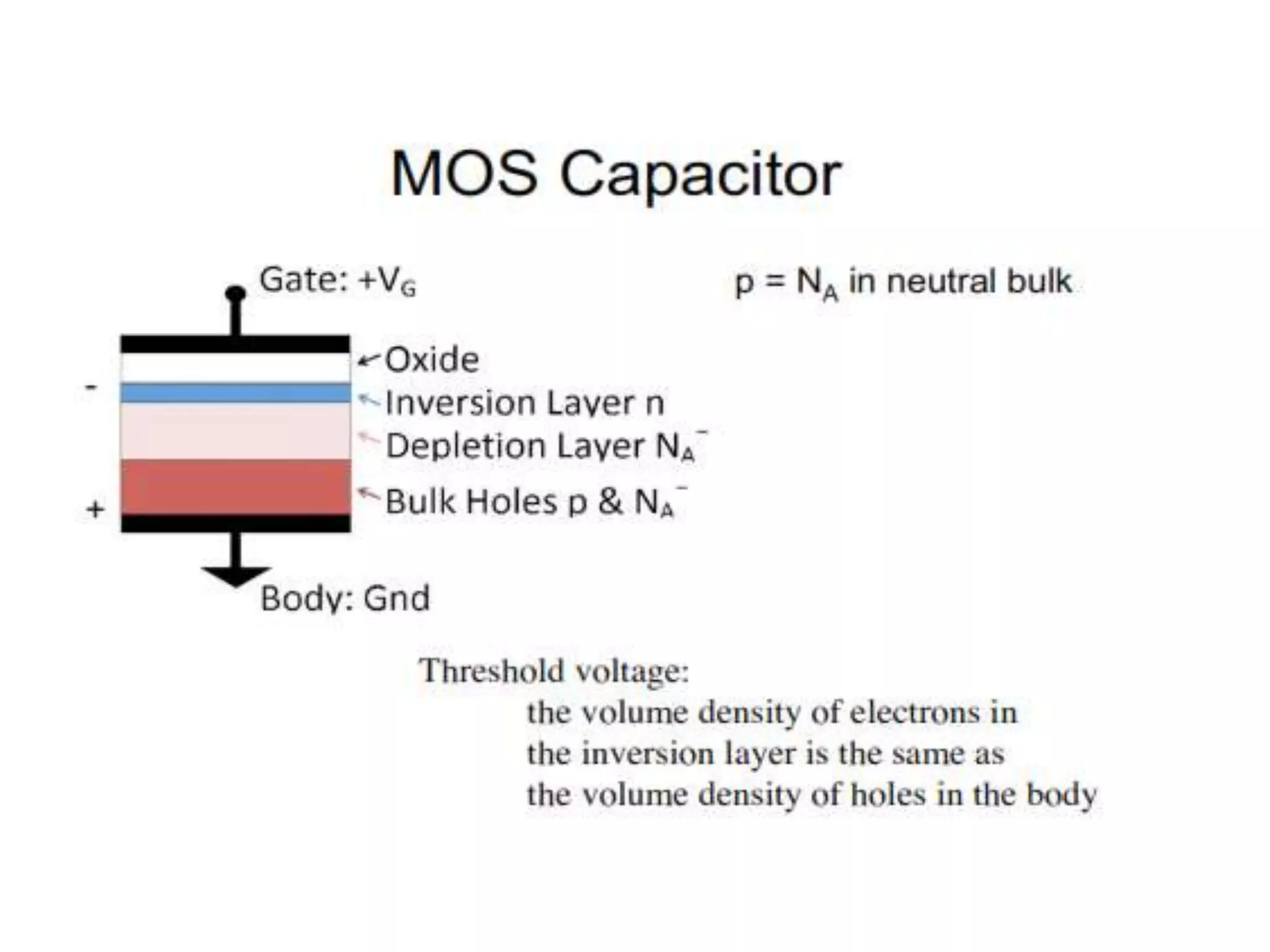 Metal Insulator Semiconductor devices | PPTX