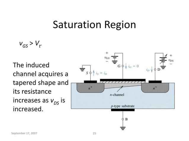 Metal Insulator Semiconductor devices | PPTX