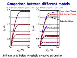 MOSFET analysis VI characteristics and dc analysis | PPT