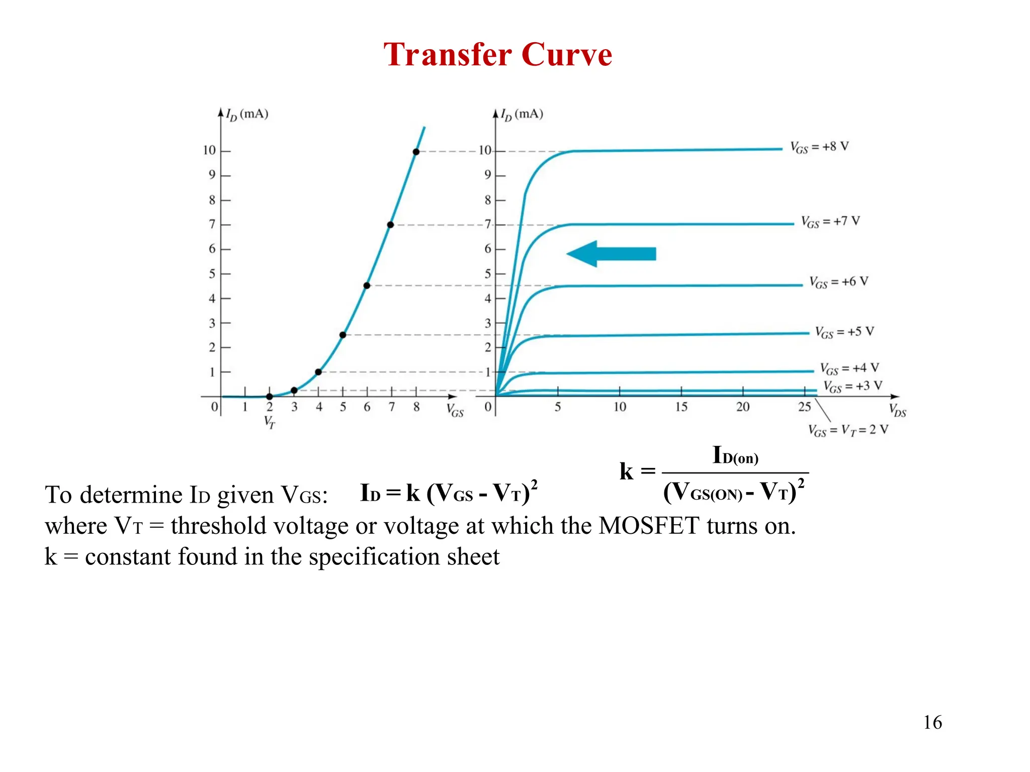 Metal oxide semiconductor field effect transistor ppt | PPT