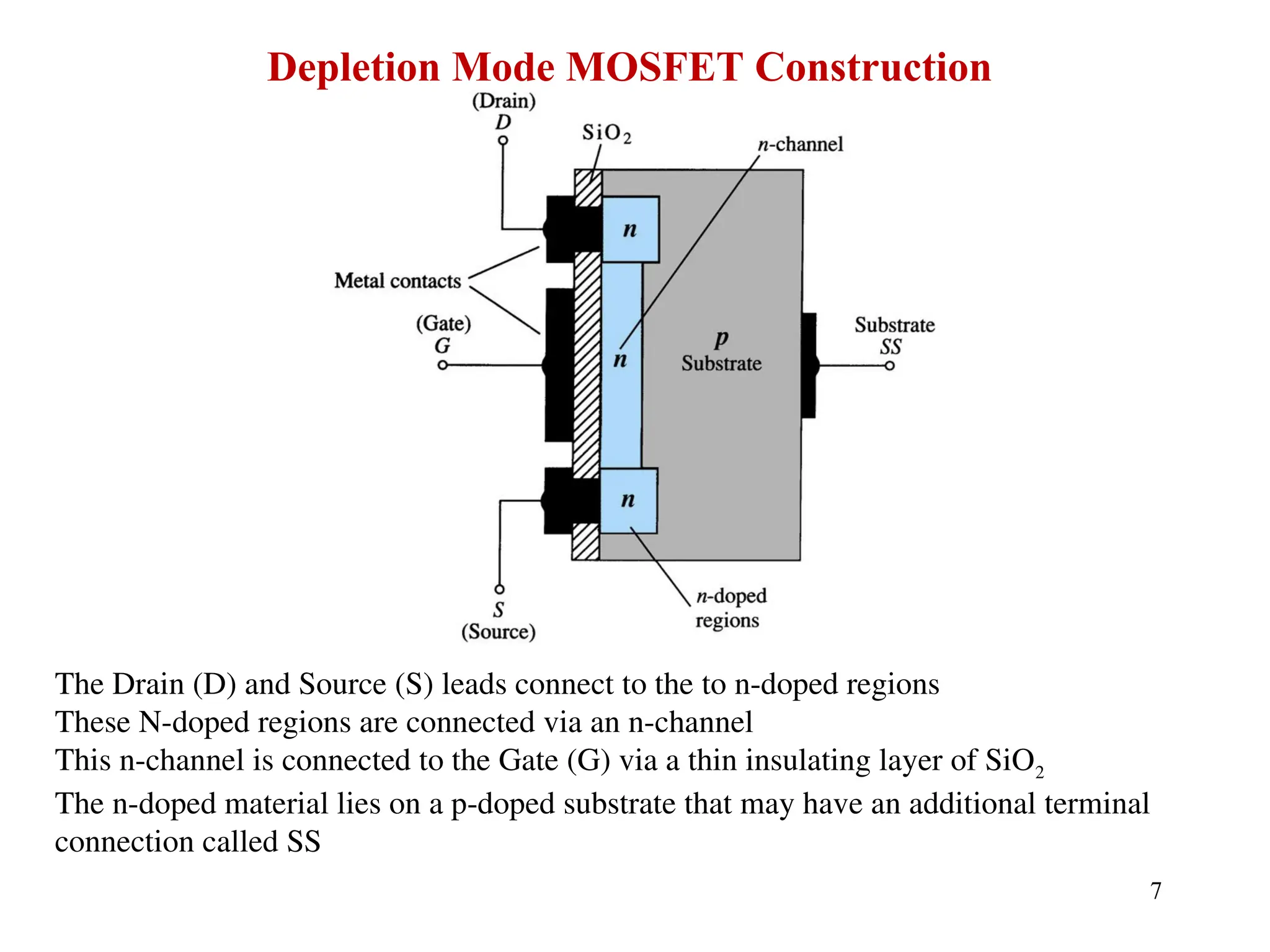Metal oxide semiconductor field effect transistor ppt | PPT