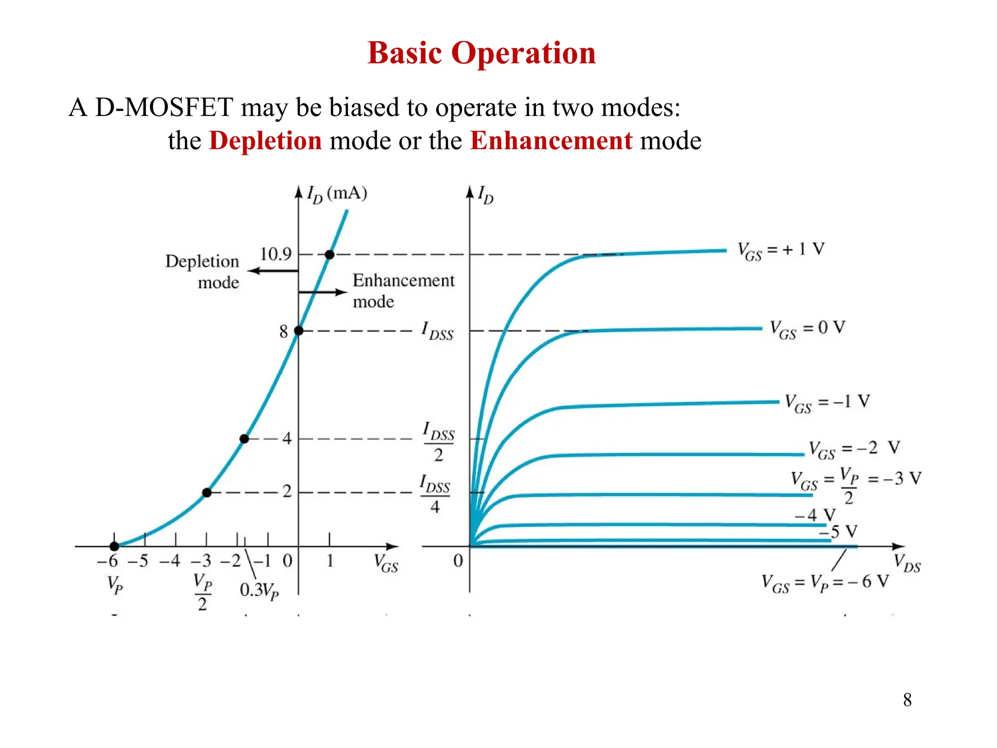 Metal oxide semiconductor field effect transistor ppt | PPT