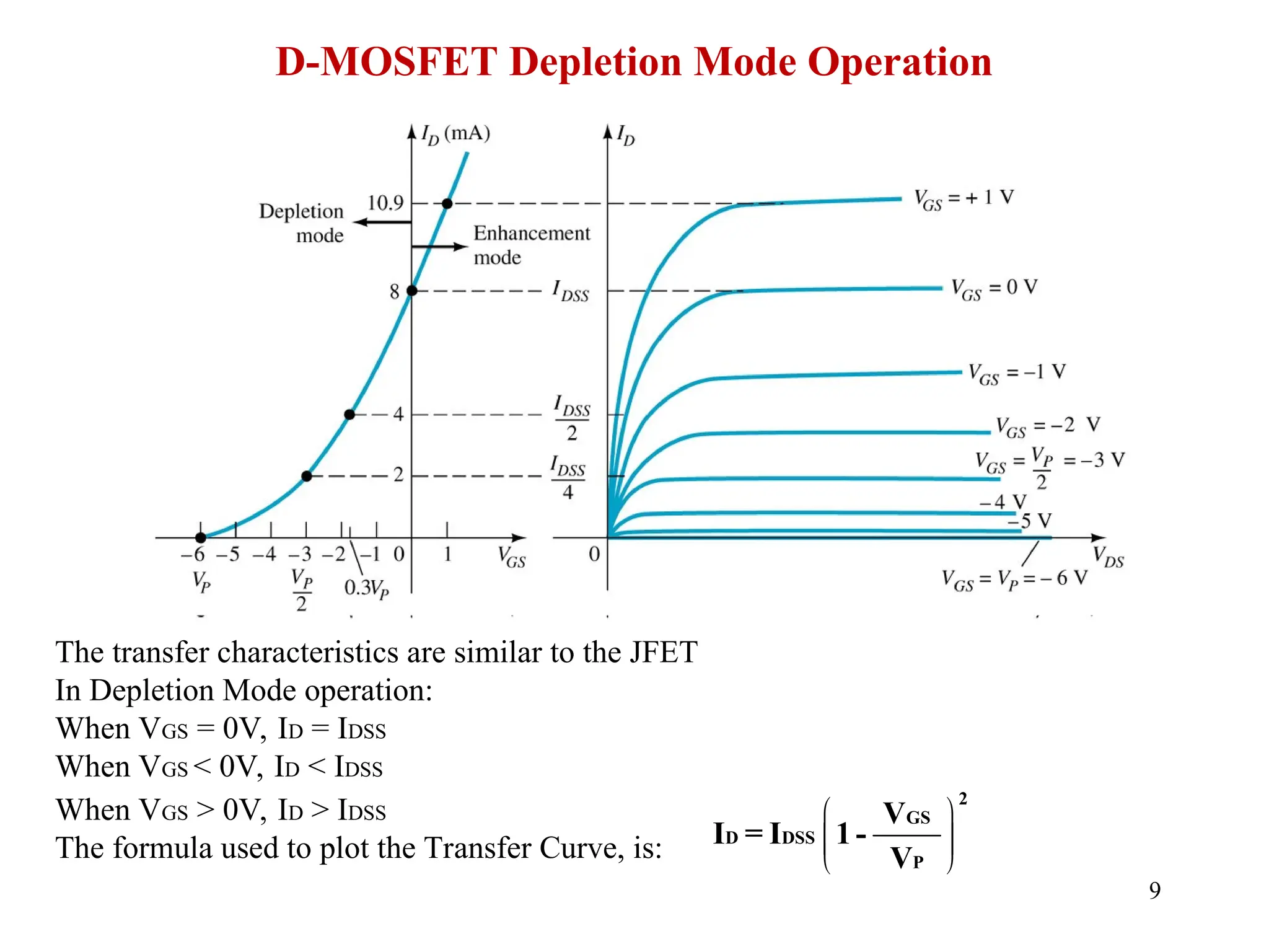 Metal oxide semiconductor field effect transistor ppt | PPT