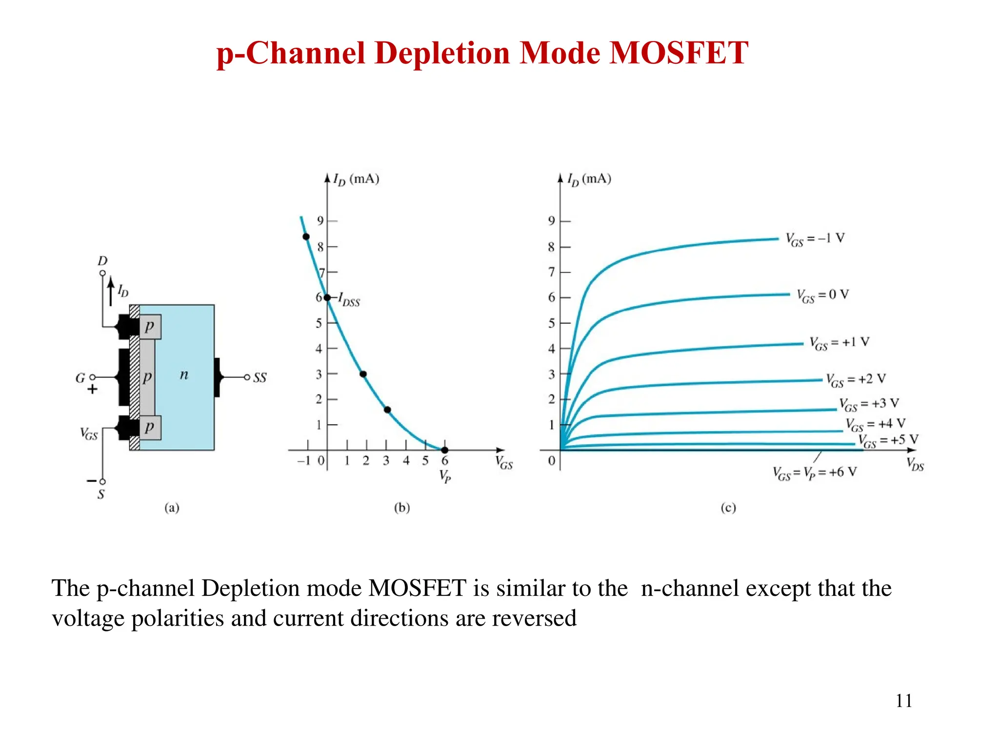 Metal oxide semiconductor field effect transistor ppt | PPT