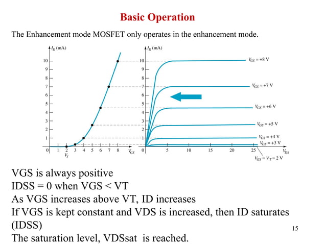 Metal oxide semiconductor field effect transistor ppt | PPT
