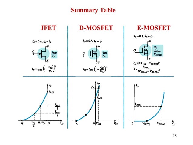 Metal oxide semiconductor field effect transistor ppt | PPT