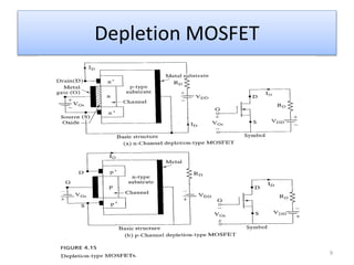 About MOSFET | PPTX