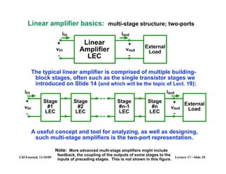 Fundamentals of Linear Amplifiers and Transistor Biasing in ...