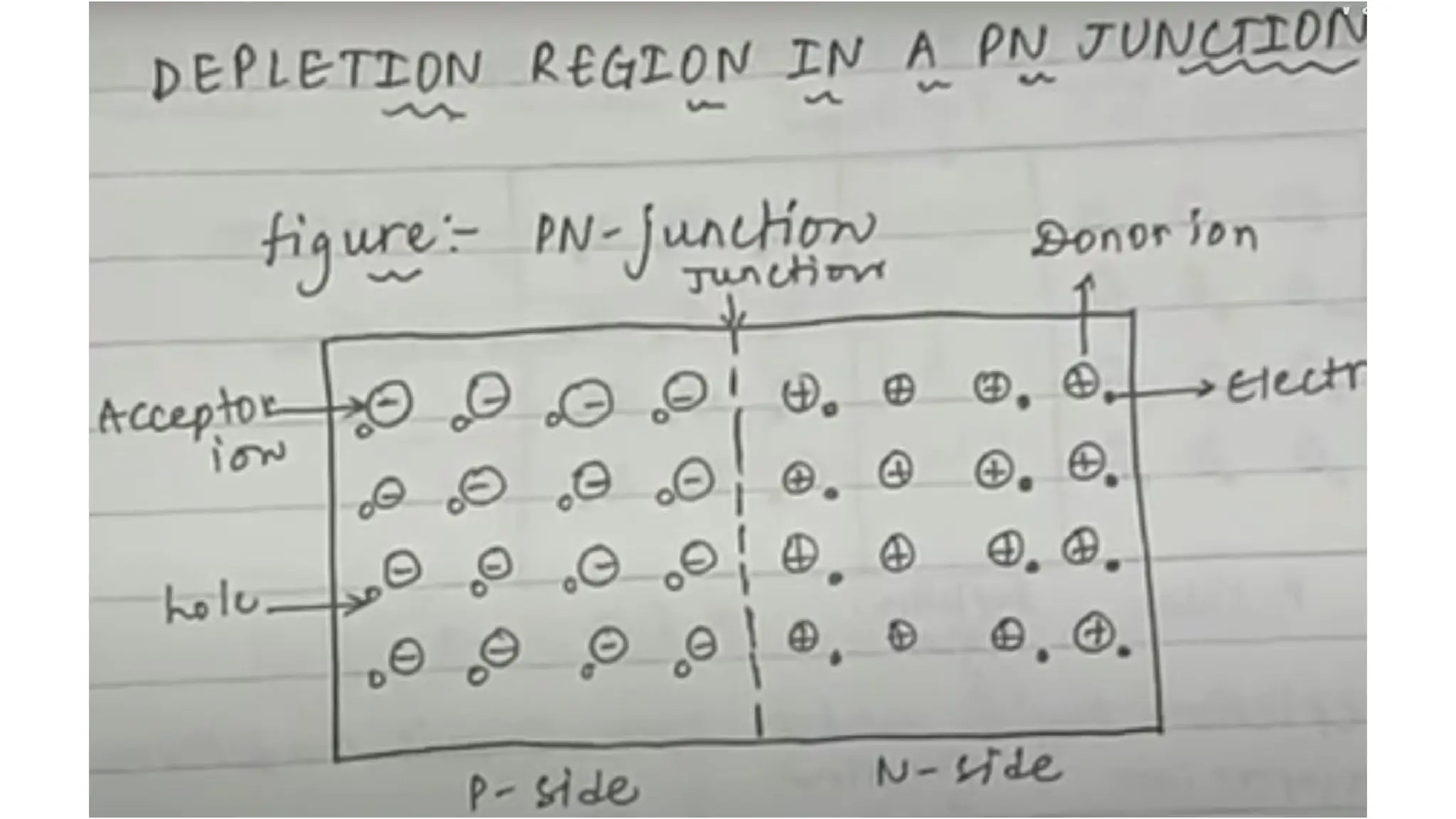 PN Junction, IV characteristics,FET,MOSFET and solar cell | PPT