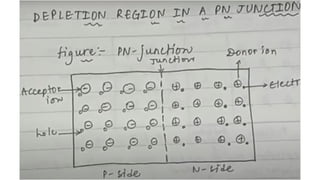 PN Junction, IV characteristics,FET,MOSFET and solar cell | PPT