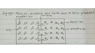 PN Junction, IV characteristics,FET,MOSFET and solar cell | PPT