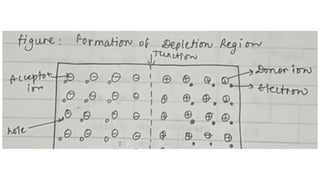 PN Junction, IV characteristics,FET,MOSFET and solar cell | PPT