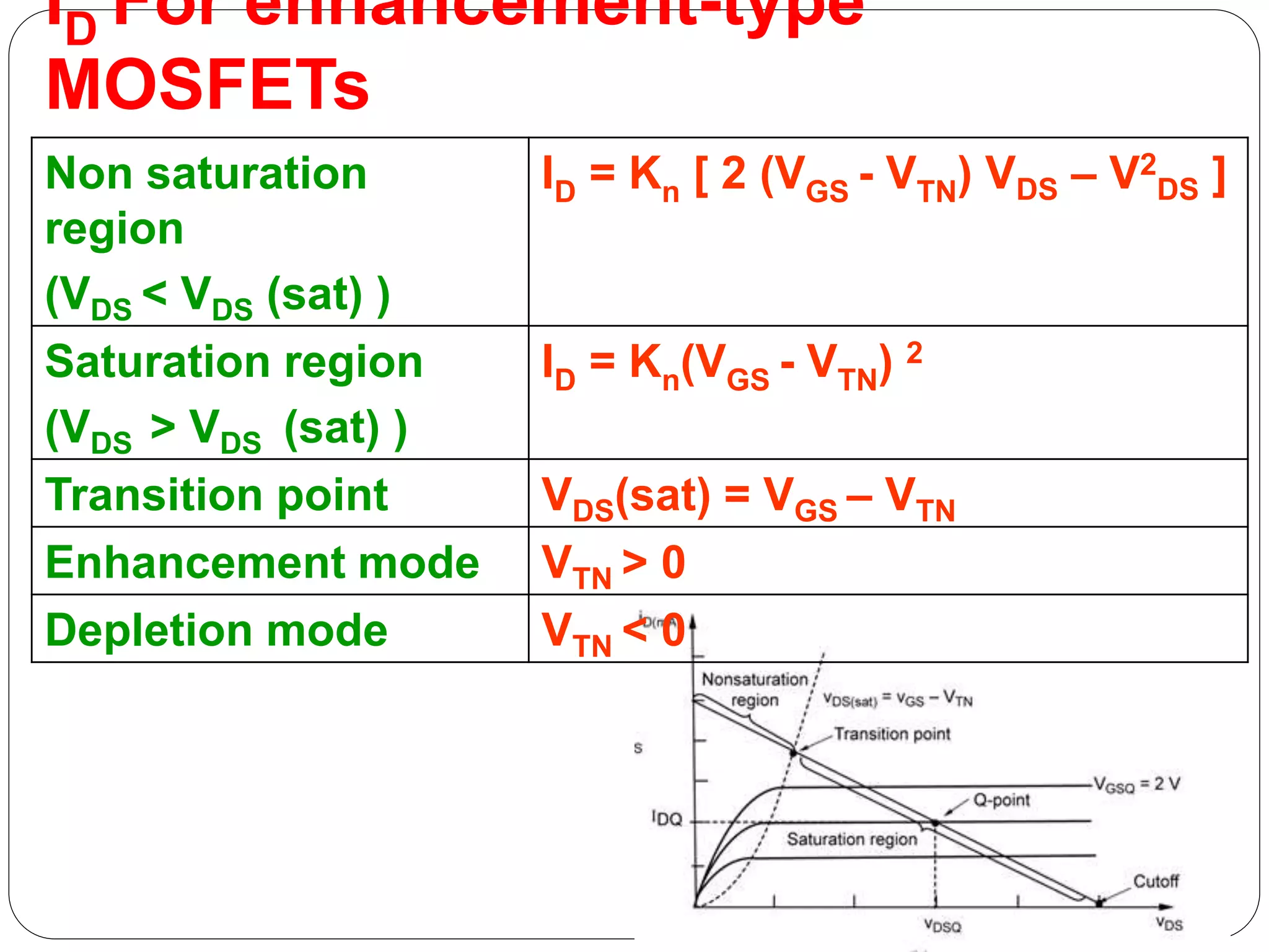 Mosfet baising | PPTX
