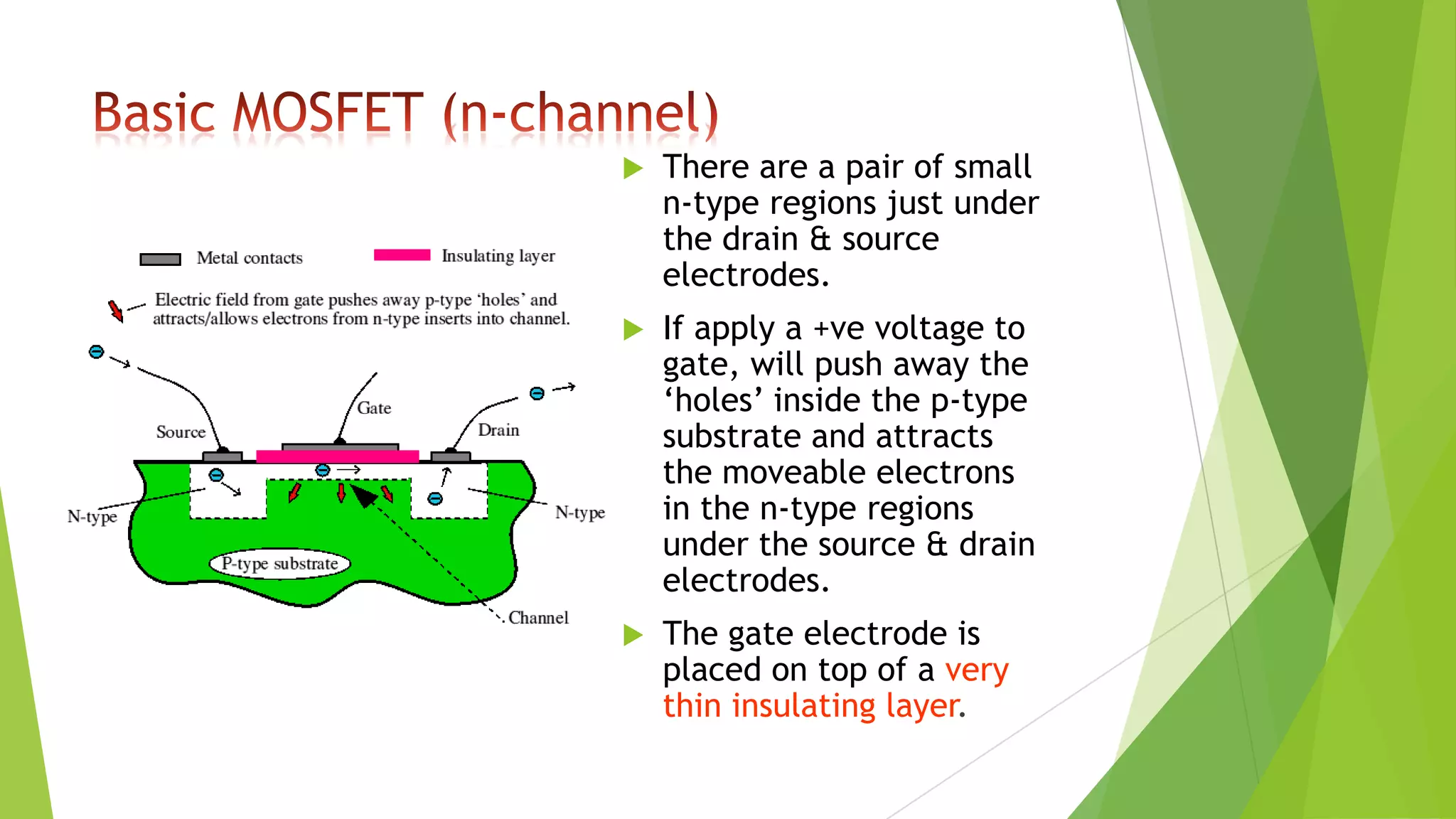 Short Channel Effect In MOSFET | PPTX
