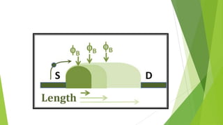 Short Channel Effect In MOSFET | PPTX