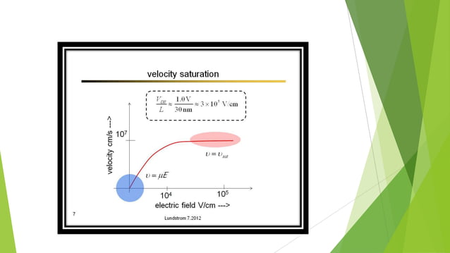 Short Channel Effect In MOSFET | PPTX