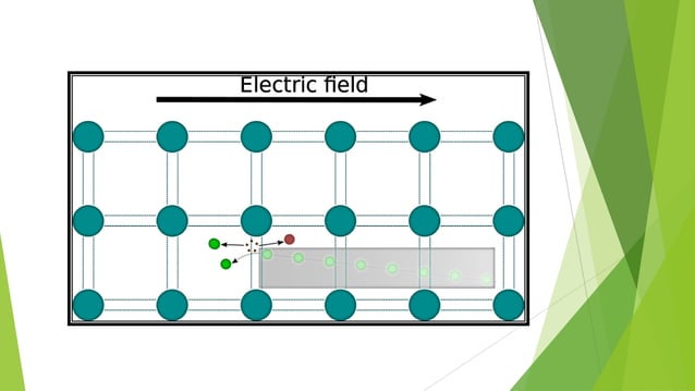 Short Channel Effect In MOSFET | PPTX