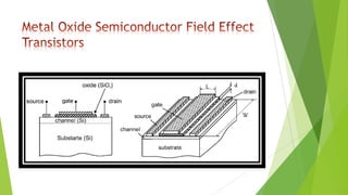 Short Channel Effect In MOSFET | PPTX