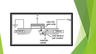 Short Channel Effect In MOSFET | PPTX