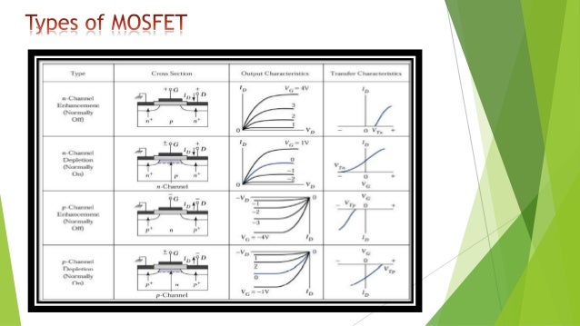 Short Channel Effect In MOSFET