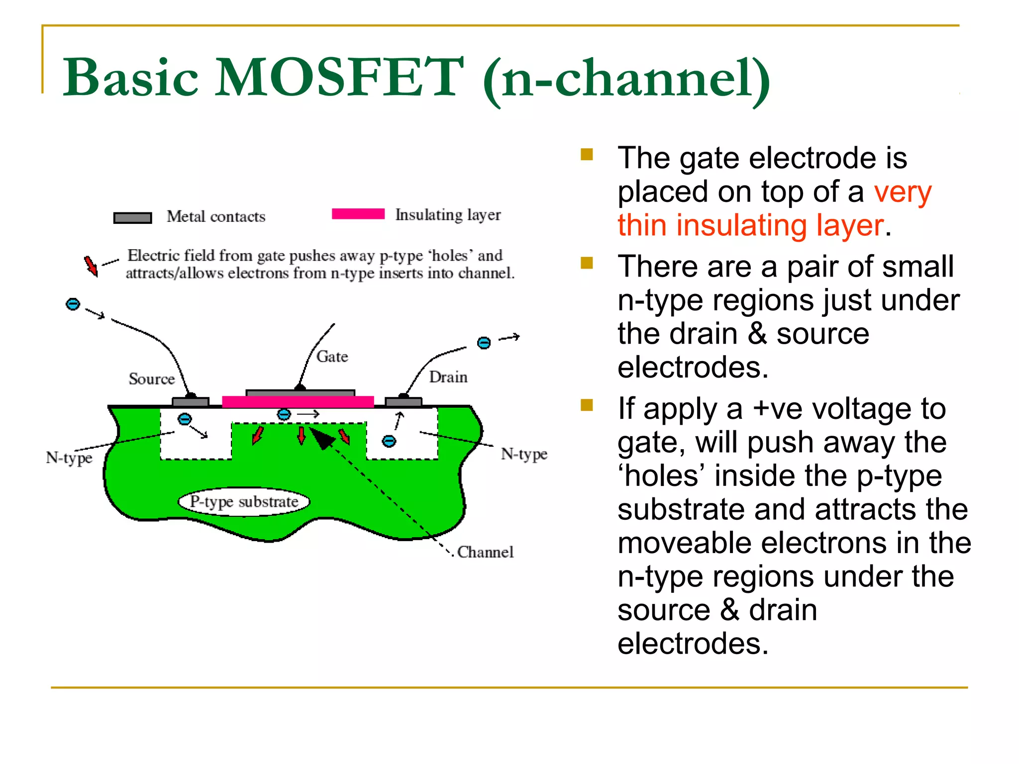 MOSFET Discription Presentation | PPT