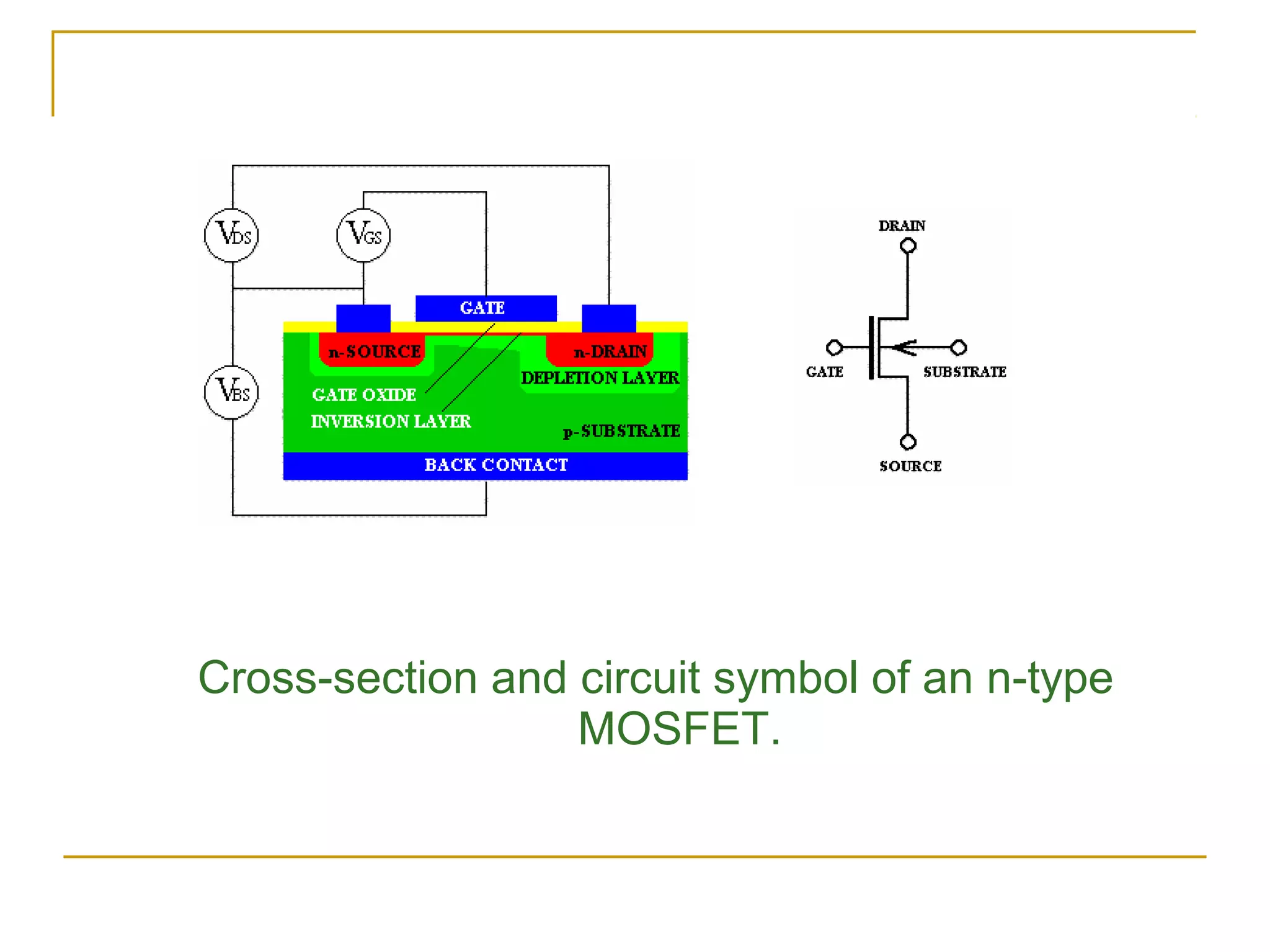 MOSFET Discription Presentation | PPT