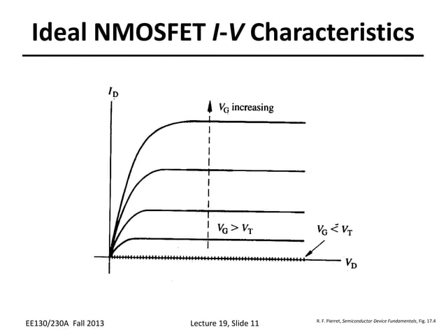 MOSFET devices.ppt