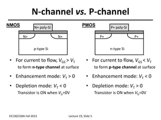 MOSFET devices.ppt