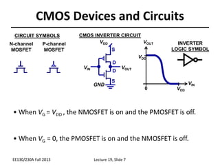 MOSFET devices.ppt